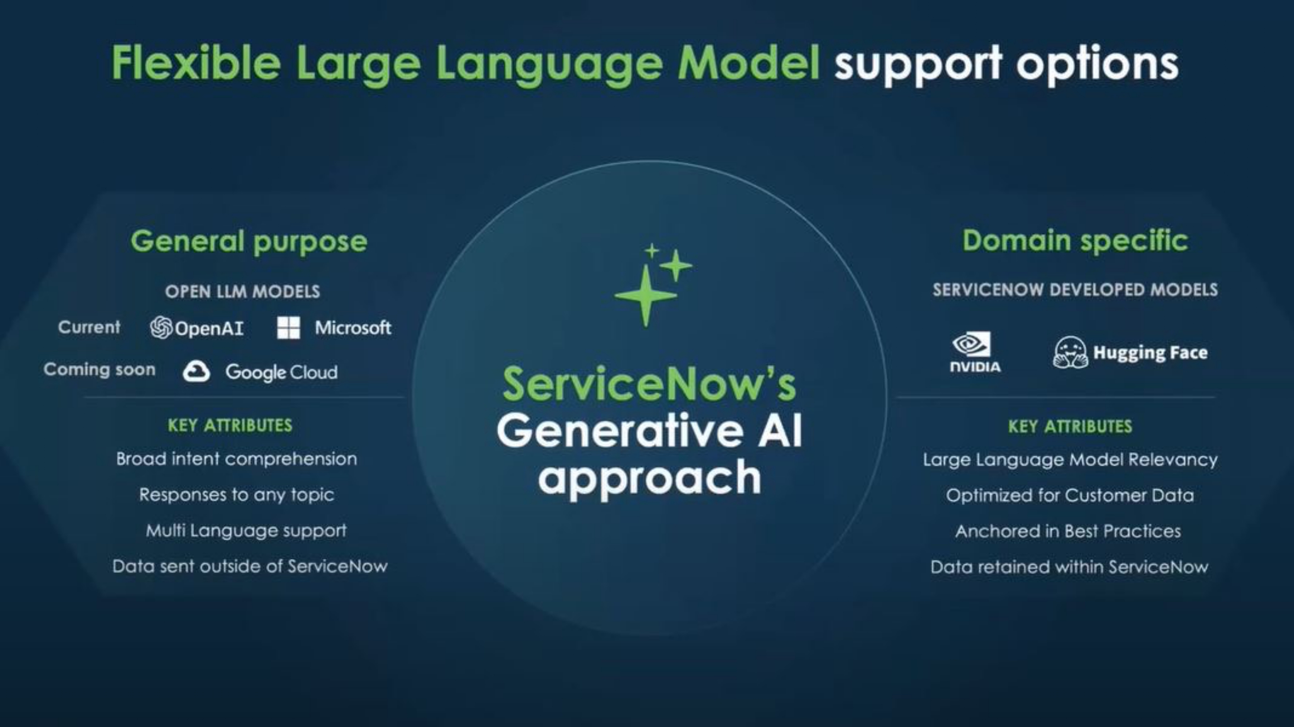 Leverage ServiceNow GenAI to Transform Knowledge Management with the 3 tips